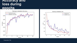 Brain Tumor Detection Using Deep Learning ppt new made.pptx