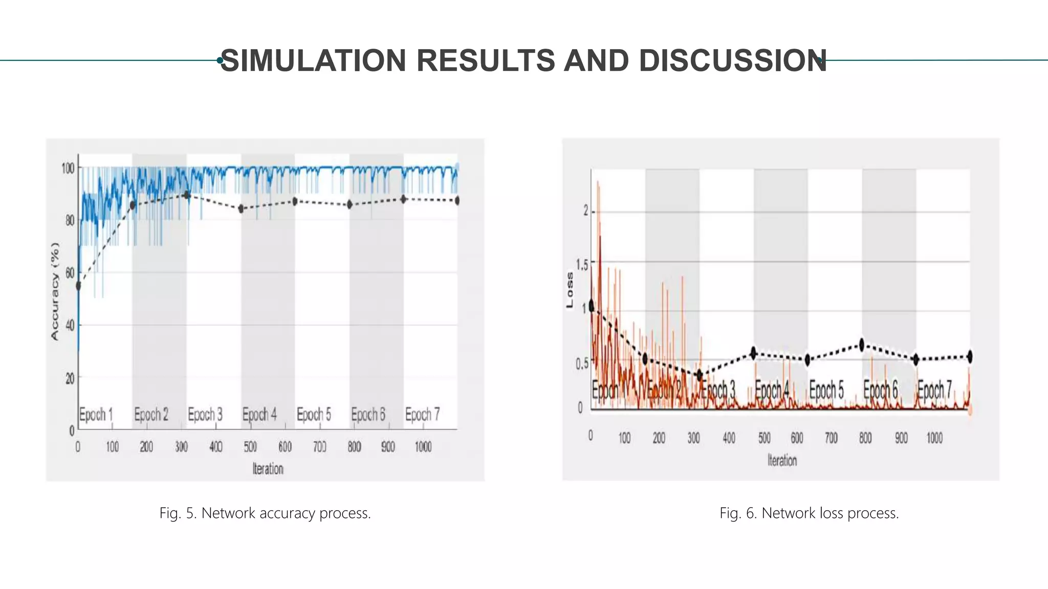 Brain Tumor Detection Using Deep Neural Networkpptx Brain And