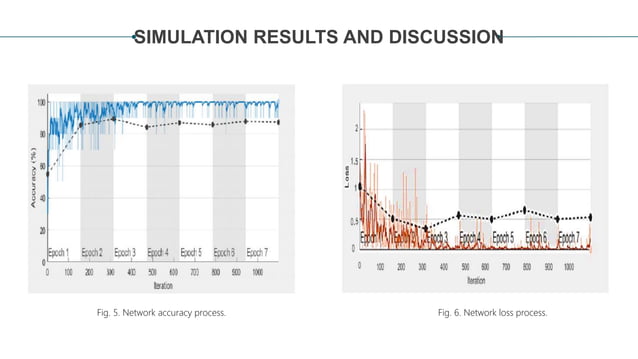 Brain Tumor Detection Using Deep Neural Networkpptx Brain And
