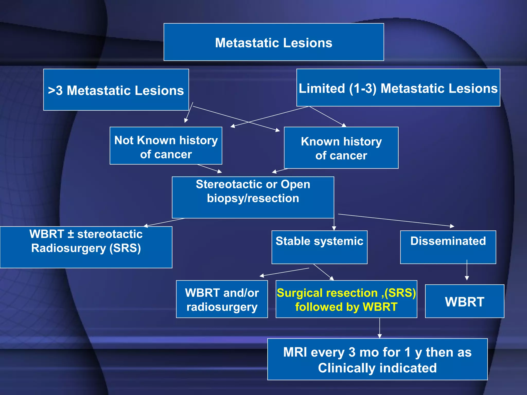 Brain tumor dr. abeer elsayed | PPT