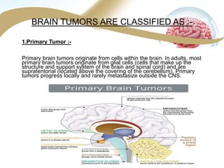 BRAIN TUMOR prepared by MS. Neha kewat.pptx