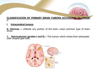 BRAIN TUMOR prepared by MS. Neha kewat.pptx