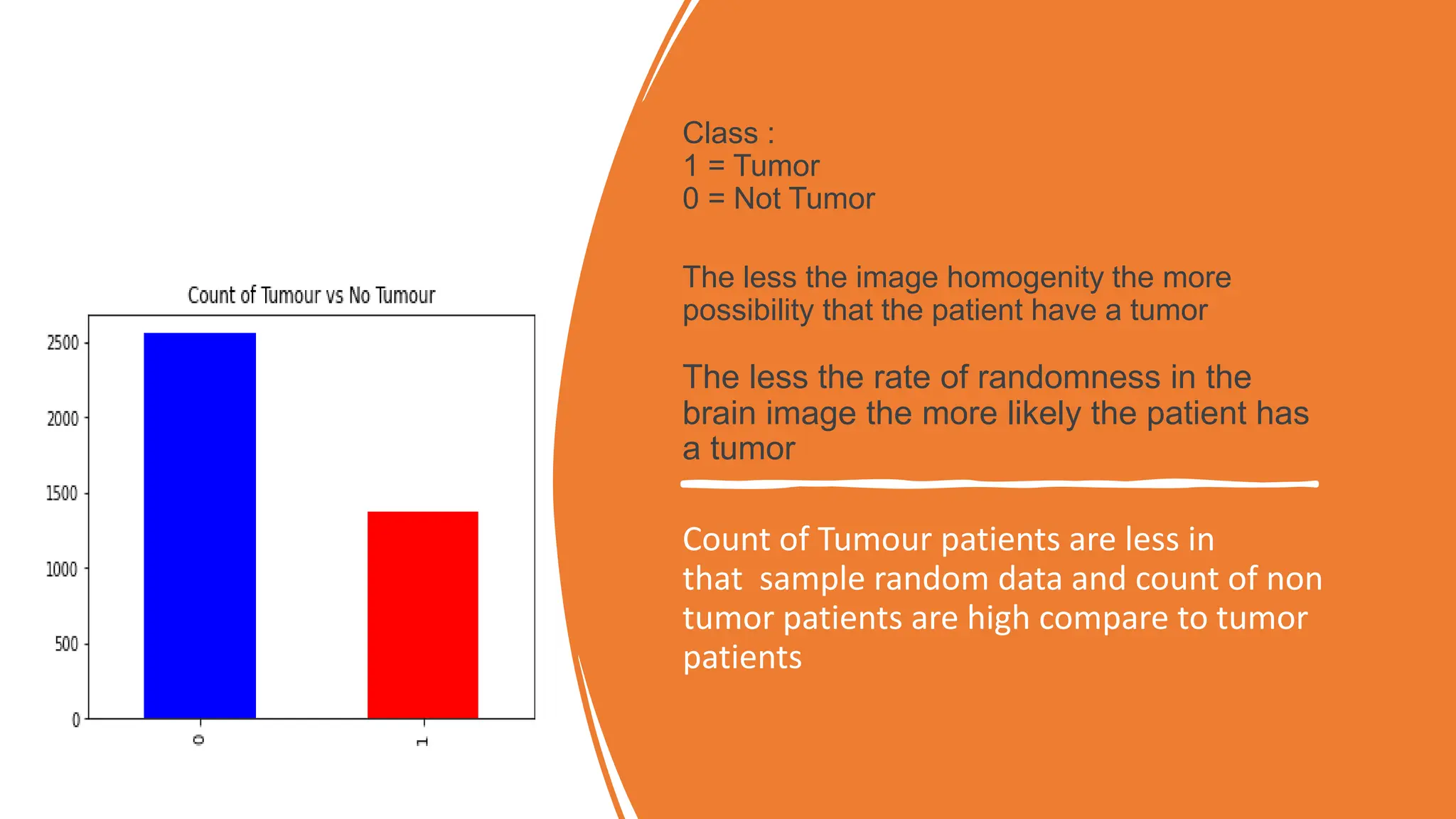brain tumor presentation.pptxbraintumorpresentationonbraintumor | PPTX