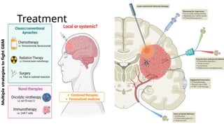Primary brain tumors and their brief explanation | PPTX