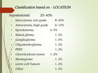 Brain tumors in children with Updates- Pranav | PPTX