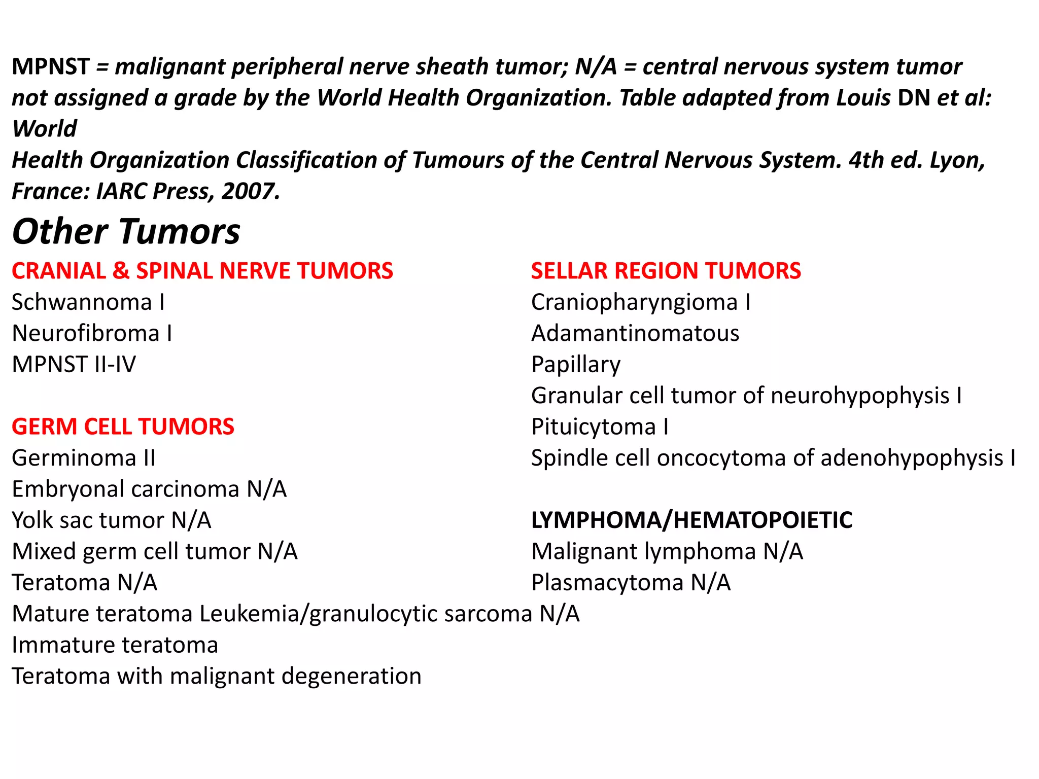 Brain tumours part 1 | PPTX