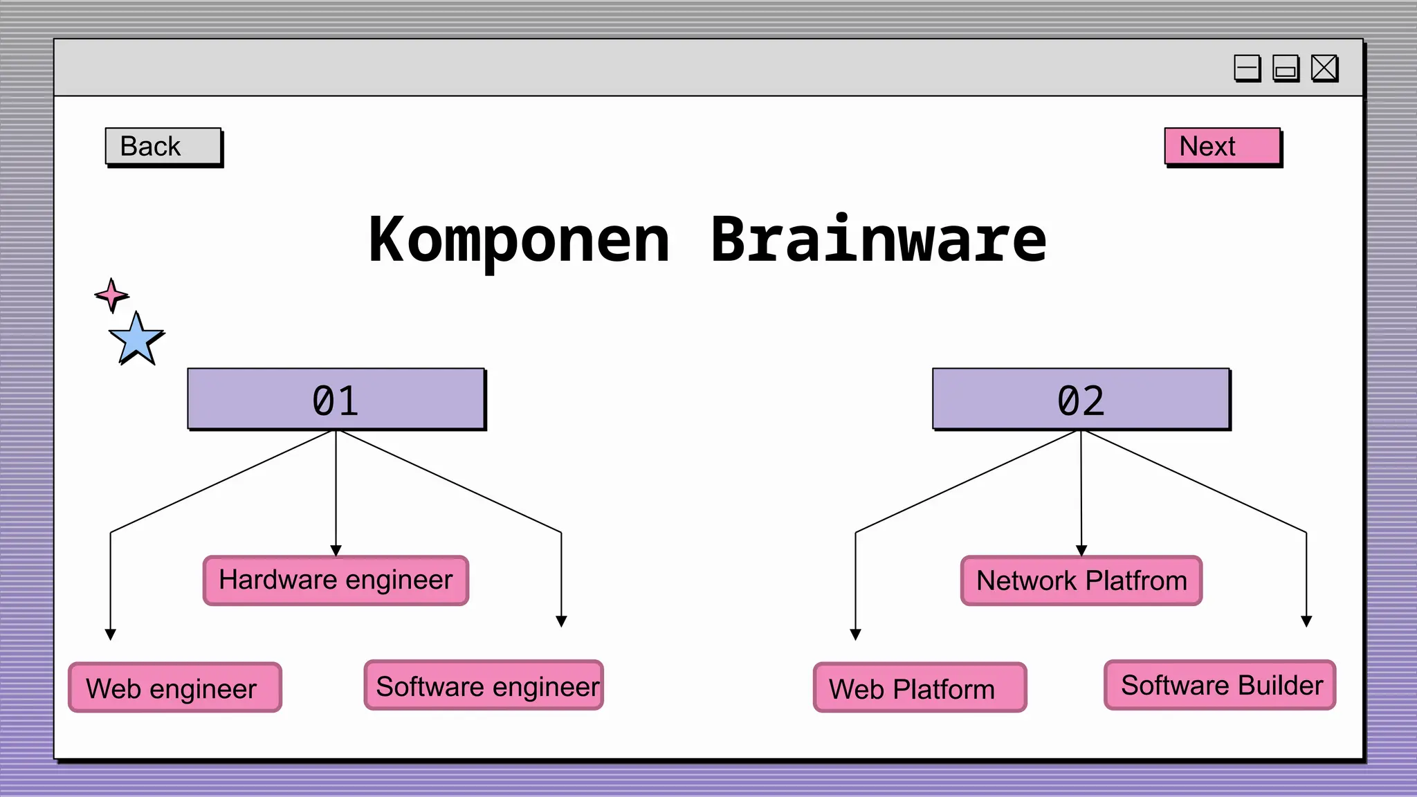 brainware materi informatika kelas 7.pptx