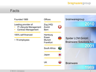 Brainware ITAM Review Tools Day | PPTX