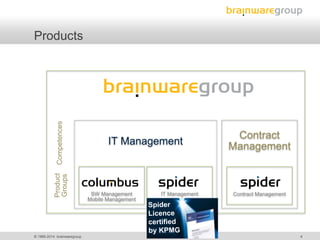 Brainware ITAM Review Tools Day | PPTX