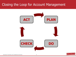 Closed Loop Compliance: Achieving closed loop compliance with Brainwave ...