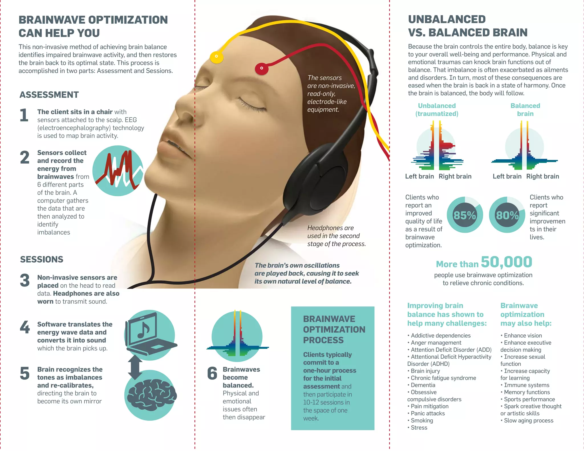Brainwave optimization brochure | PDF