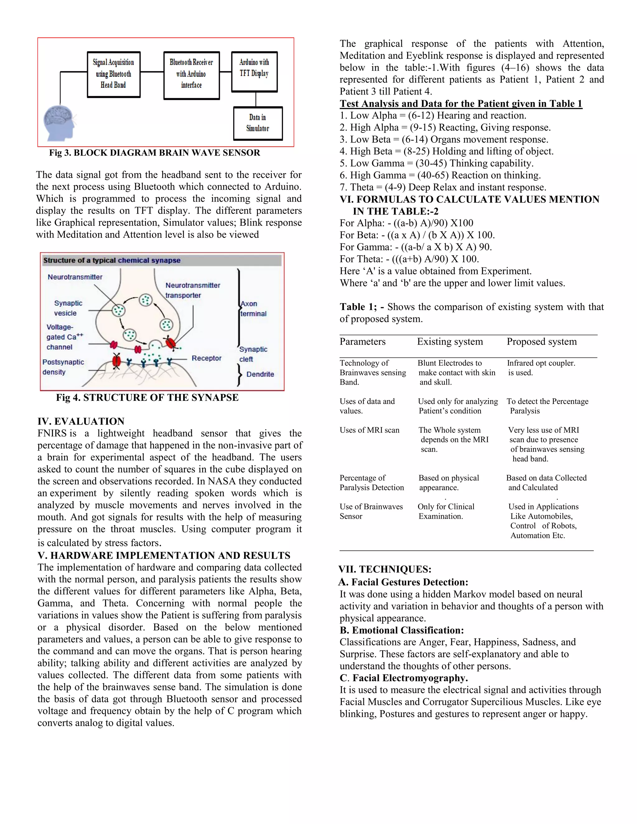 Smart Brain Wave Sensor for Paralyzed- A Real Time Implementation | PDF