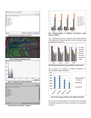 Smart Brain Wave Sensor for Paralyzed- A Real Time Implementation | PDF
