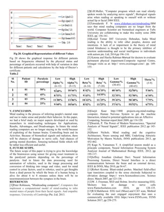 Smart Brain Wave Sensor for Paralyzed- A Real Time Implementation | PDF