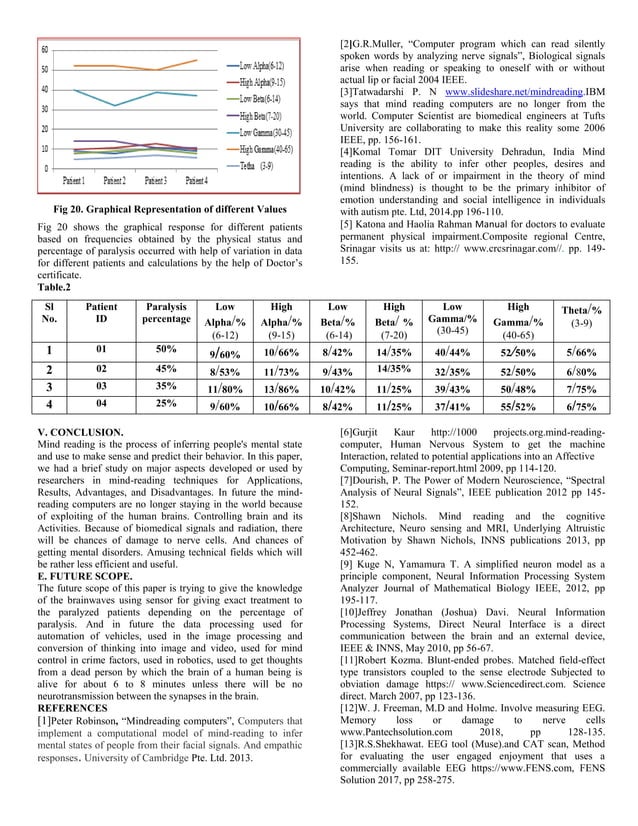 Smart Brain Wave Sensor for Paralyzed- A Real Time Implementation | PDF