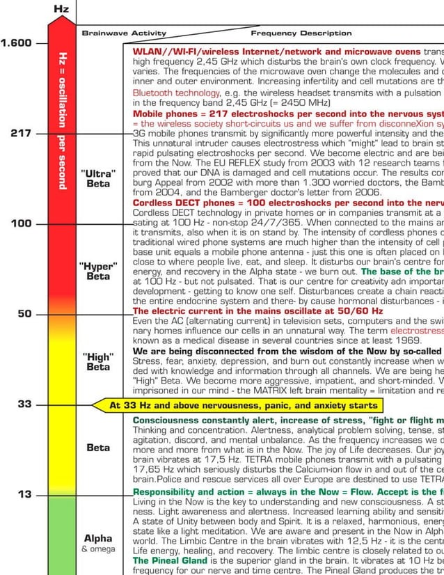 Brainwaves chart 1 | PDF