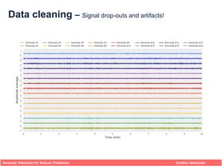 Anomaly Detection for Seizure Prediction | PPT