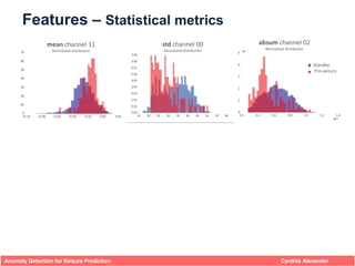 Anomaly Detection for Seizure Prediction | PPT