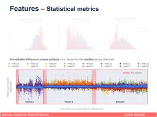 Anomaly Detection for Seizure Prediction | PPT