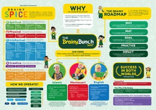 Brainy Bunch 2021 Digital Flyers.pdf