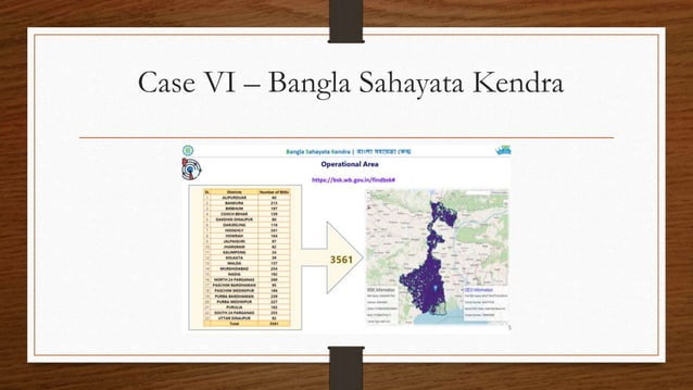 BRAIPARD WBCS 2021 GOOD GOVERNANCE PPT.pptx