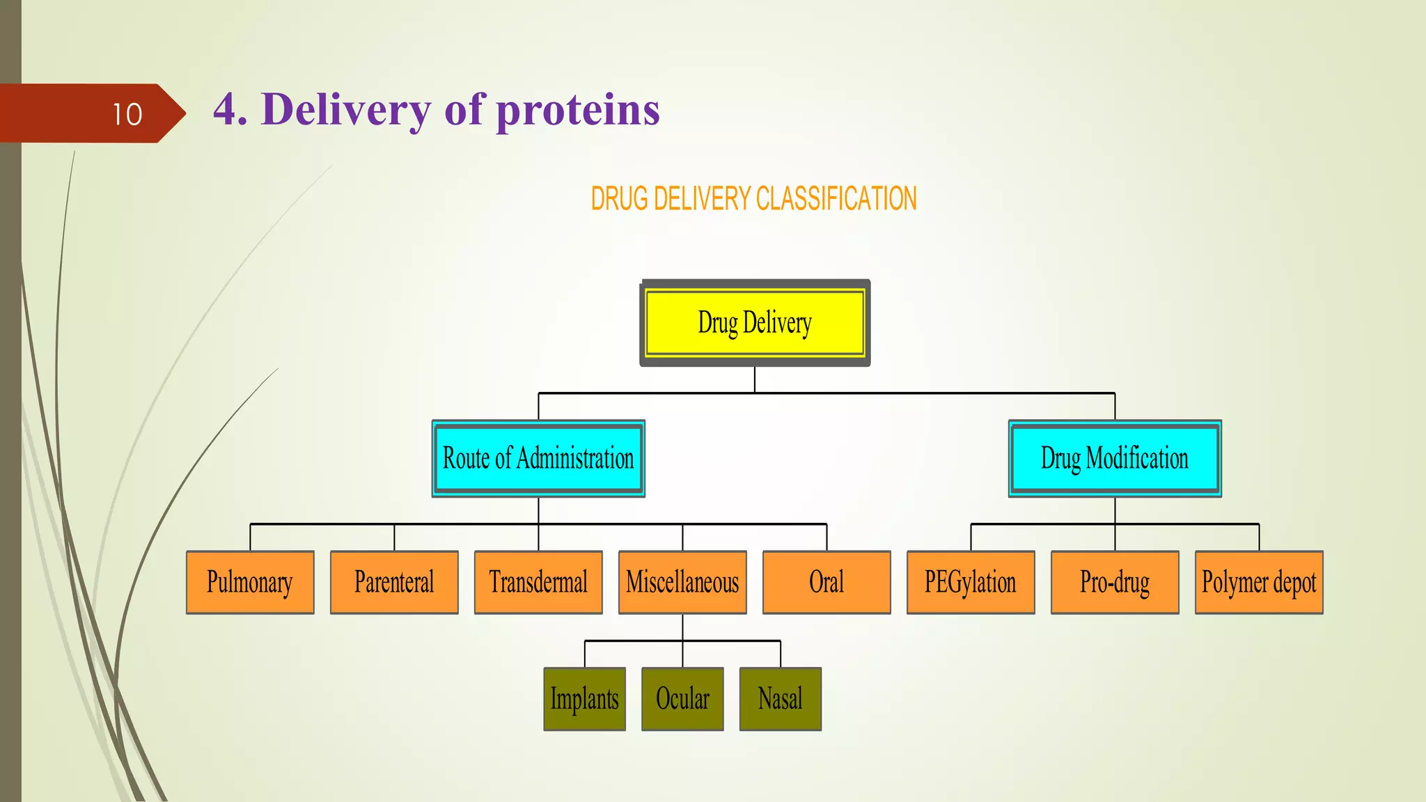 protein and peptide drug delivery system | PPTX