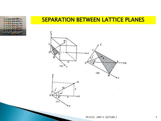 lattice planes Brajmohan kushwah | PPT