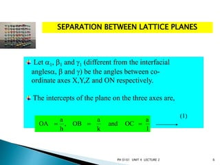 lattice planes Brajmohan kushwah | PPT