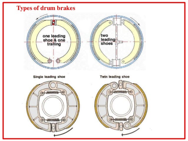 Brakes and Braking system