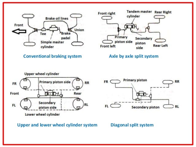 Brakes and Braking system