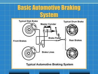 brake.ppt