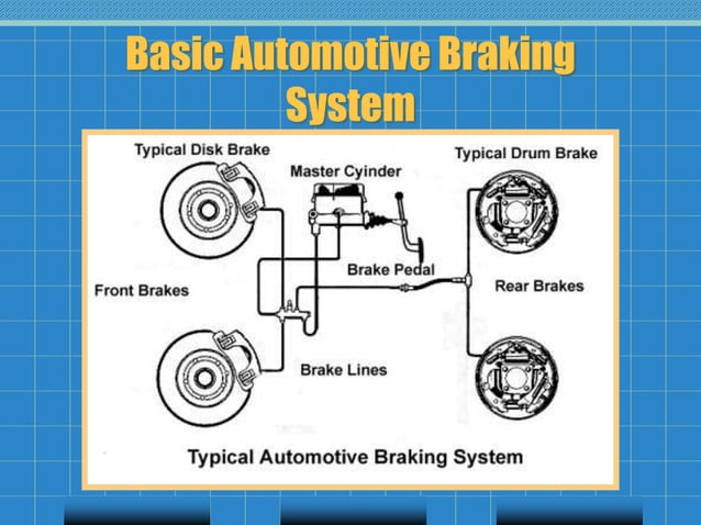 brake.ppt