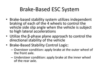 Brake based and Drive Torque-based Electronic Stability Control Systems ...