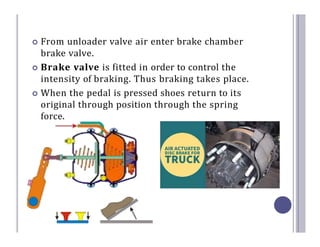 Brake1.pptx