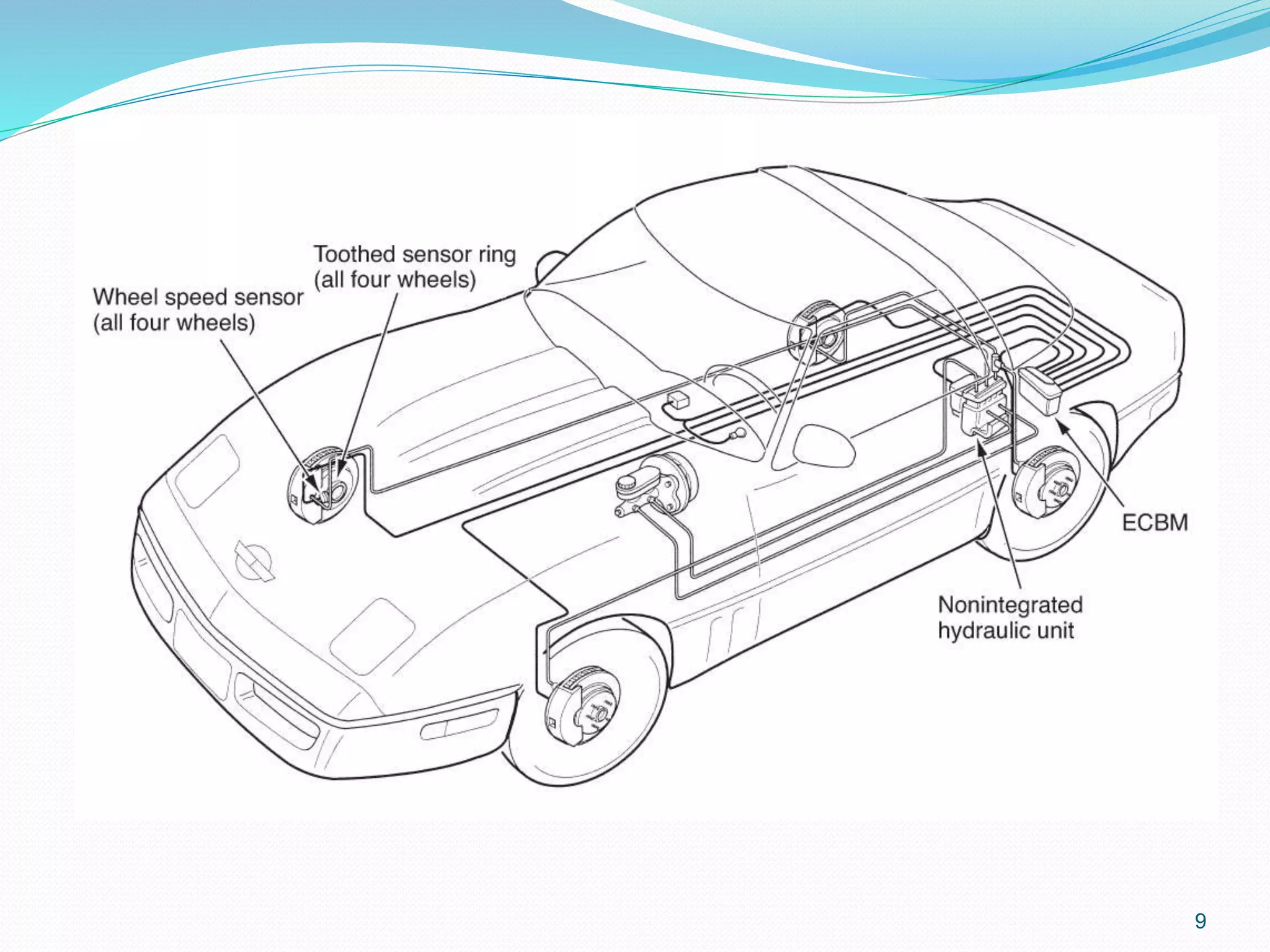Brake abs theory | PPTX