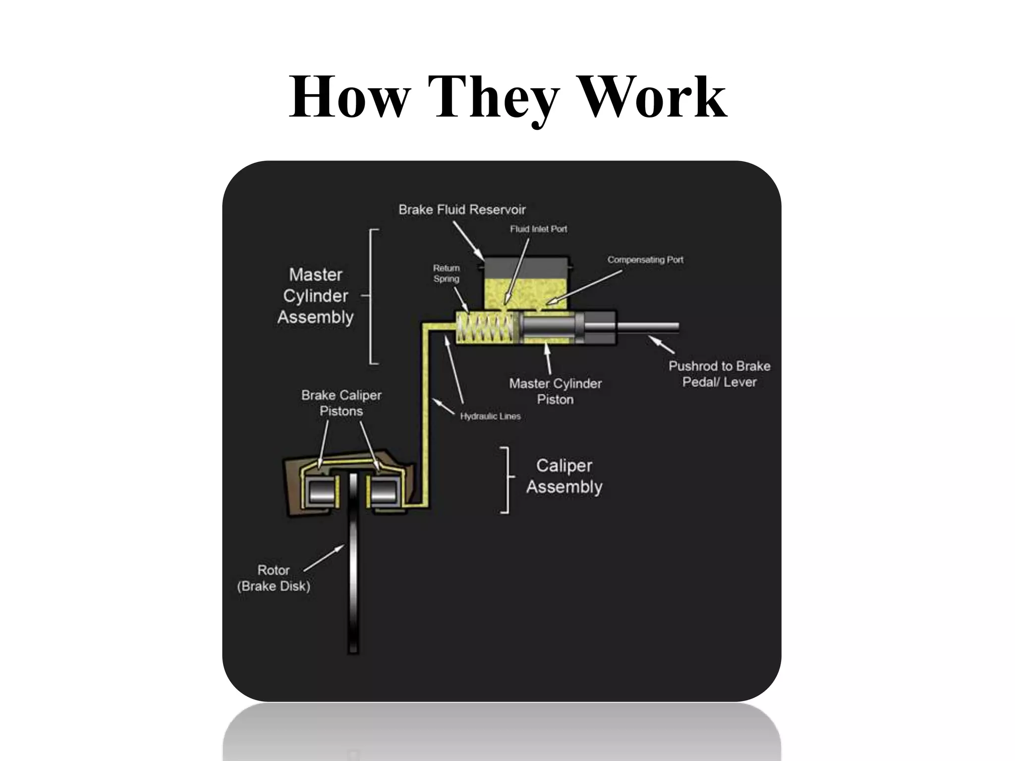Brake bias | PPTX