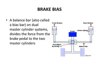 Brake bias | PPTX