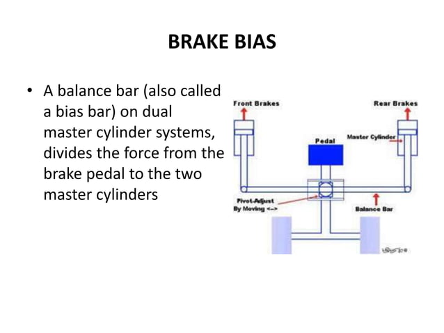 Brake bias | PPTX