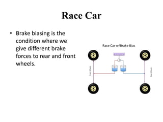 Brake bias | PPT