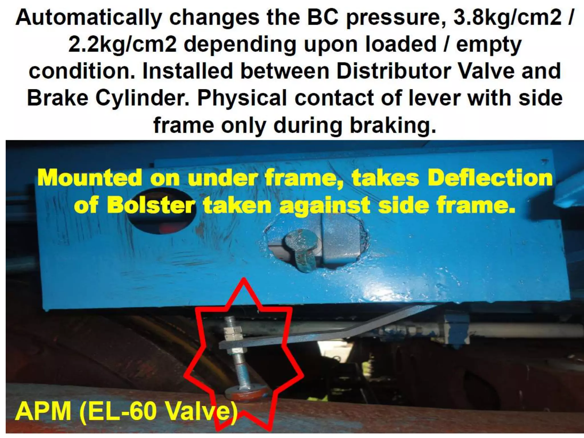 Brake binding in Rolling Stock | PPTX
