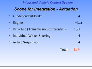 Integrated chassis control Brakenet 2002 | PPT