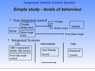 Integrated chassis control Brakenet 2002 | PPT