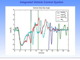 Integrated chassis control Brakenet 2002 | PPT