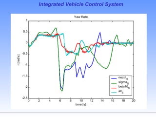 Integrated chassis control Brakenet 2002 | PPT