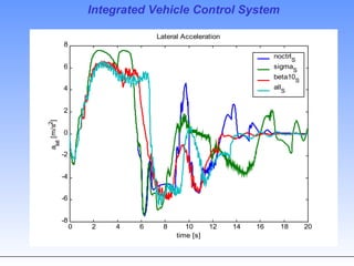 Integrated chassis control Brakenet 2002 | PPT