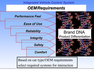 Integrated chassis control Brakenet 2002 | PPT