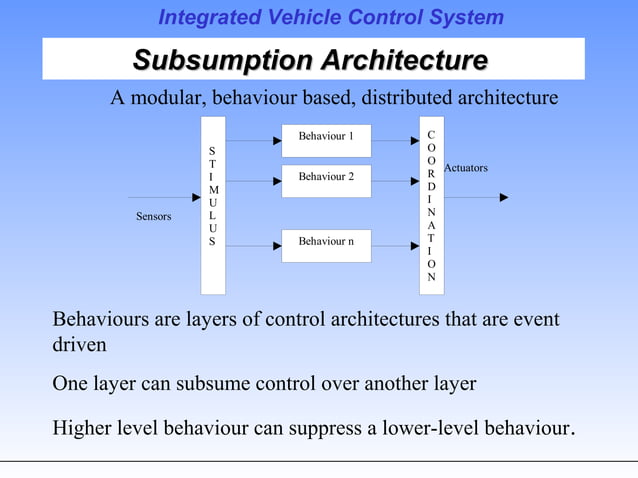 Integrated chassis control Brakenet 2002 | PPT