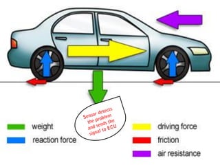 Brake Override Technolgy | PPT
