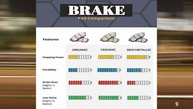 Brake Pad Materials.pptx