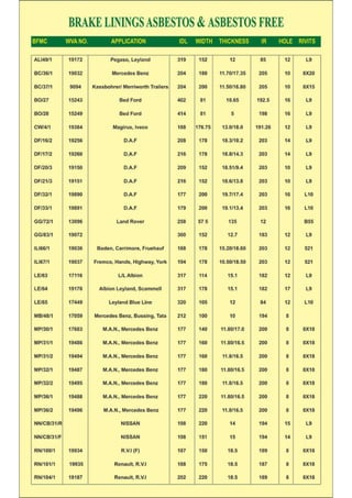 Brake pad price list | PDF